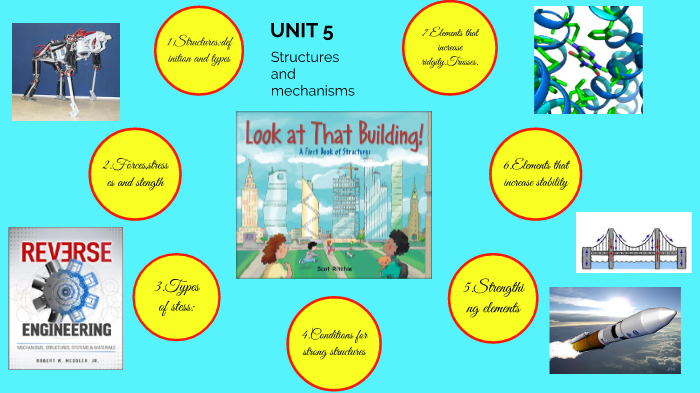 Unit 5 structures and mechanisms by alejandro rosa ortega on Prezi