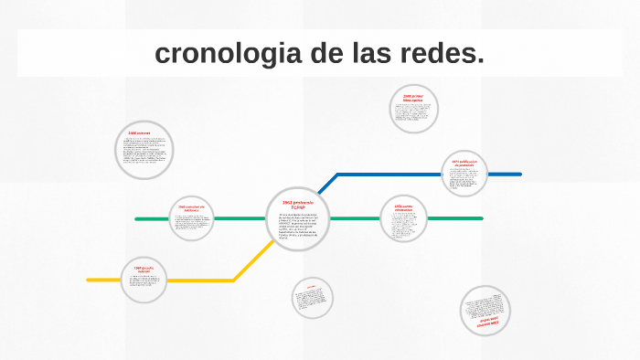 cronologia de las redes. by on Prezi