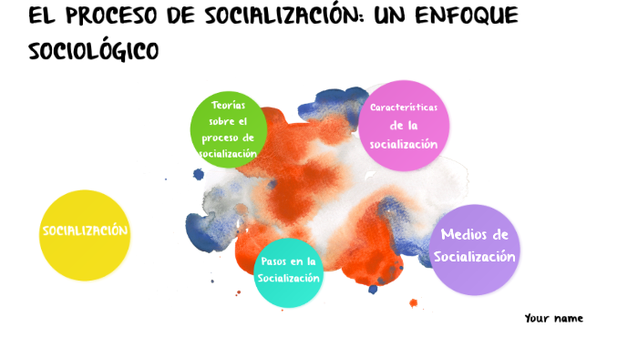 EL PROCESO DE SOCIALIZACION: UN ENFOQUE SOCIOLOGICO by ivonne garcia on ... EL PROCESO DE SOCIALIZACION: UN ENFOQUE SOCIOLOGICO by ivonne garcia on ...