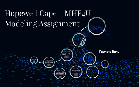 Hopewell Cape - MHF4U Modelling Assignment by Fatmata Kanu on Prezi