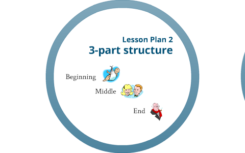 3-part structure by Steve Blecha on Prezi