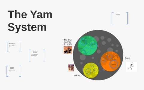 The Yam System by Paige S. on Prezi
