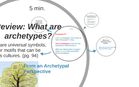 From an Archetypal Perspective by Antony Ambrose on Prezi
