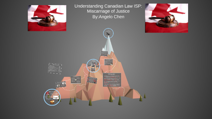 Miscarriage of Justice by Angelo Chen on Prezi