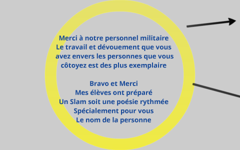 Merci à notre personnel militaire by Kathleen Gardner on Prezi