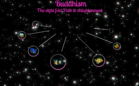 Buddhism 6th grade by John Price on Prezi