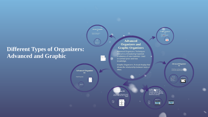 Different Types of Organizers: Advanced and Graphic by Brian Streames ...