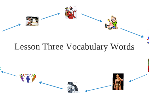 Lesson Three Vocabulary by Dana Brown on Prezi