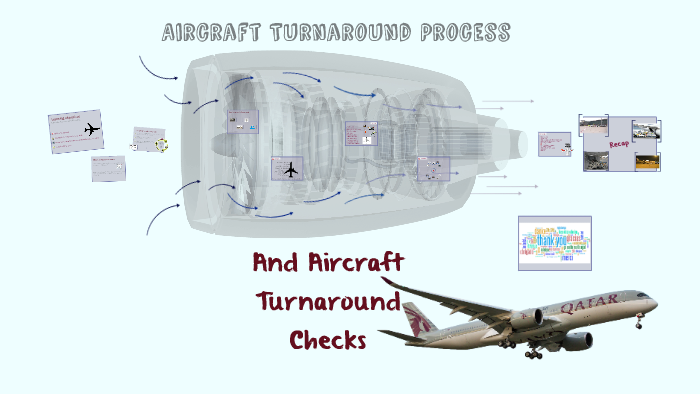 Aircraft Turnaround Process by Dilshad Fernando on Prezi