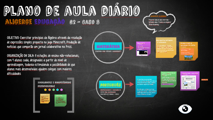 plano de aula diário by Lívia Polo on Prezi