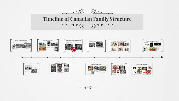 Timeline of Canadian Family Structure by Sophia C on Prezi