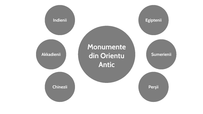 Monumente din Orientul Antic by Claudiu Murgu on Prezi