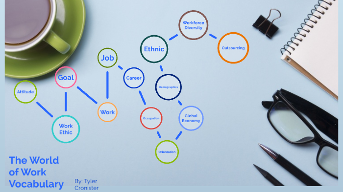 World of Work Vocab by Tyler Cronister on Prezi
