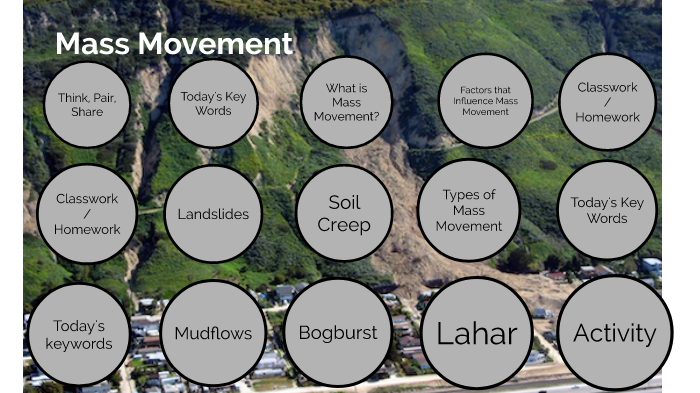 Mass Movement by Adam Delaney on Prezi