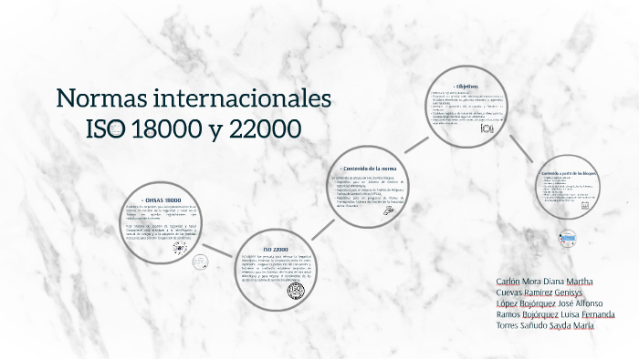 Normas internacionales ISO 18000 y 22000 by Sayda Torres on Prezi