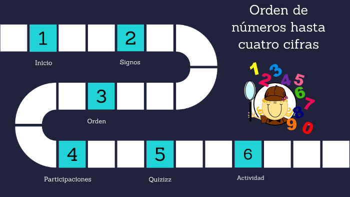 Orden de números hasta cuatro cifras by Kelyn Moncada on Prezi