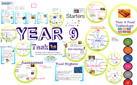 Year 9 Food Technology by P Champion on Prezi