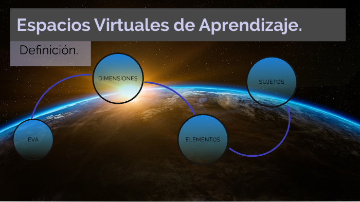 Espacios Virtuales de Aprendizaje -EVA- by richard ciceri on Prezi