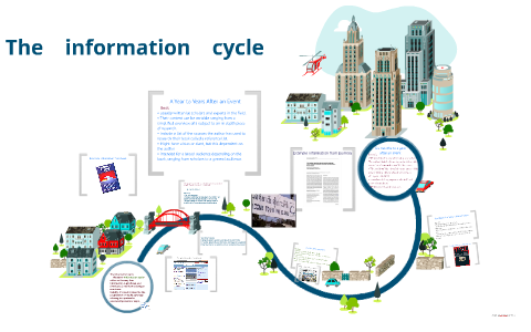 The information cycle by Tonkla Preedar on Prezi