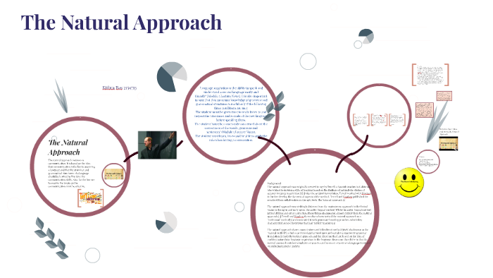 The Natural Approach by Kübra Baş on Prezi
