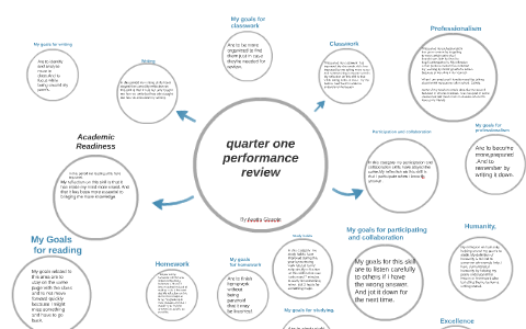 quater one performance review by KAri hart on Prezi