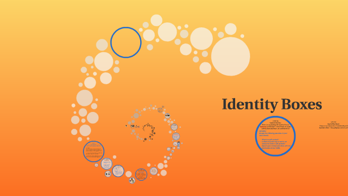 Identity Boxes by Laura Klein on Prezi
