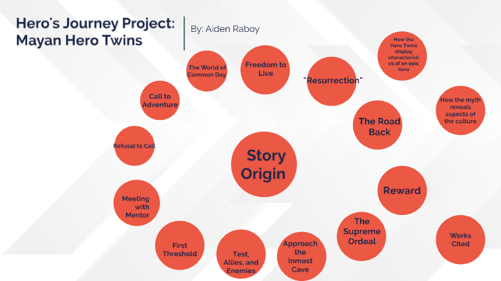 Heroes Project: Mayan Hero Twins by Aiden Raboy on Prezi