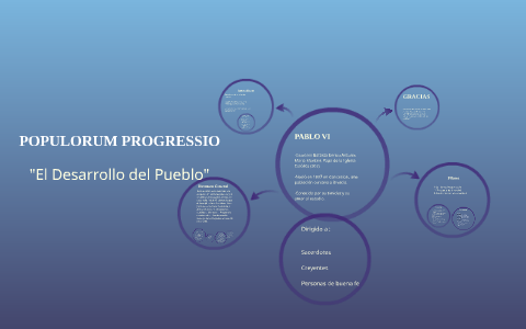 POPULORUM PROGRESSIO by Rodrigo Perez on Prezi