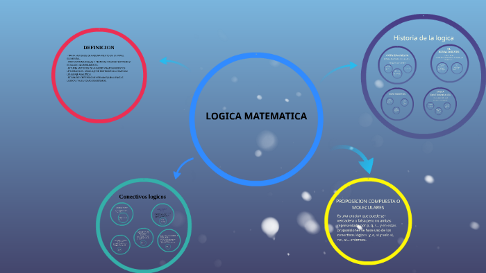 LOGICA MATEMATICA by on Prezi