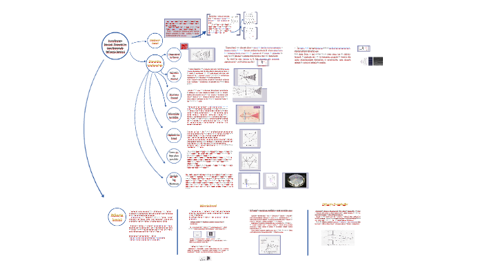 interferenta si difractia luminii by Stefan Mirela on Prezi