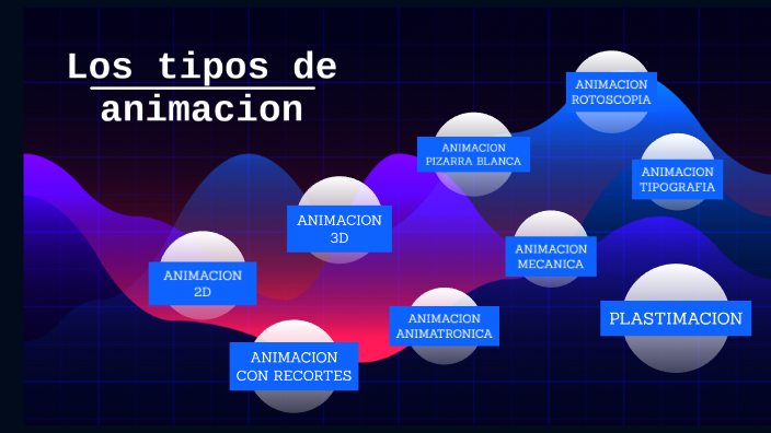 Los Tipos de Animacion by Matias Alejandro Ramirez Rodriguez on Prezi
