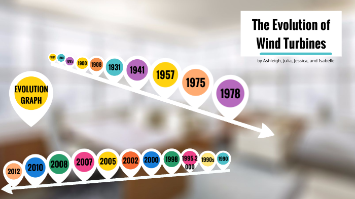 The Evolution of Wind Turbines by Ashleigh Howard on Prezi