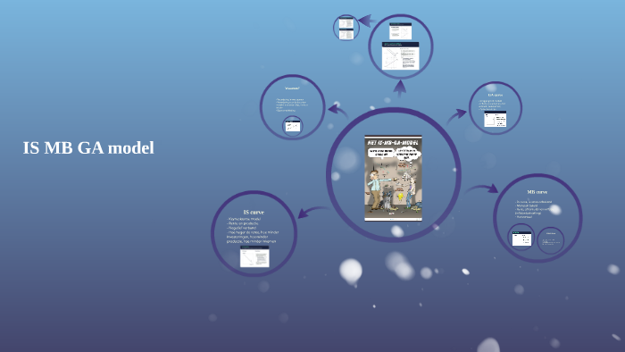 IS MB GA model by Ruben Soppe on Prezi