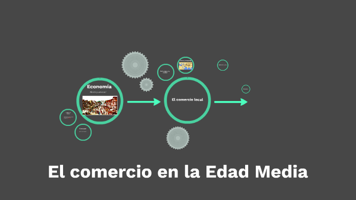 El comercio en la Edad Media by brian roda on Prezi