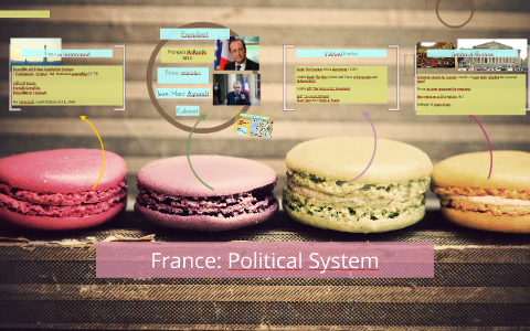 France: Political System by Mafer Márquez on Prezi
