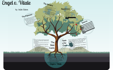 Engel v. Vitale by Julia Eisen on Prezi