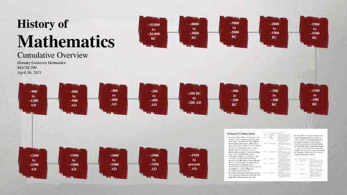MATH 290 Cumulative Overview by Damary Gutierrez on Prezi