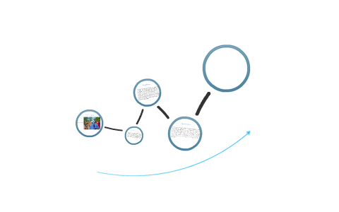 Shire Reeve by Christopher Smith on Prezi