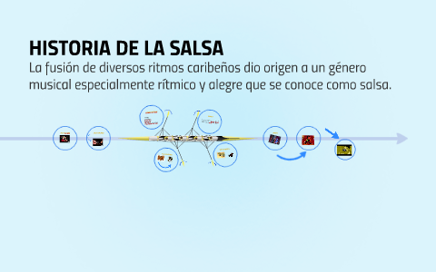 HISTORIA DE LA SALSA by Dayana Mendez on Prezi