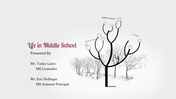 Life In Middle School 2023 by Taylor Lantz on Prezi