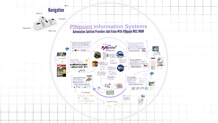 PINpoint Information Systems | Automation Solution Providers Add Value ...