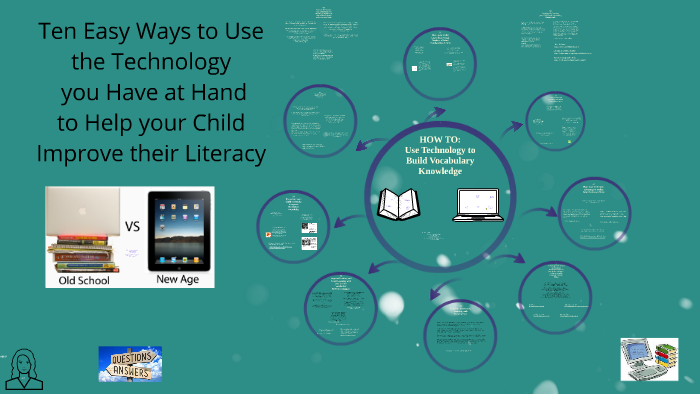 Ten Easy Ways to use Technology to Help your Child Improve t by Donna ...