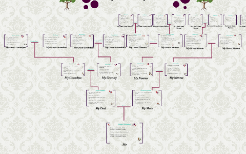My Family Tree by Jenna Neumann on Prezi