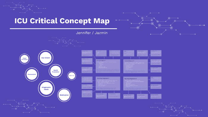 ICU Critical Concept Map by Jazmin Londono on Prezi