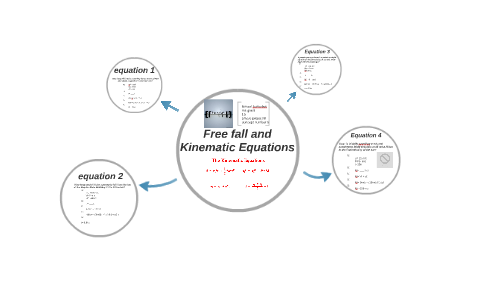 Free fall and Kinematic Equations by ismael hh on Prezi
