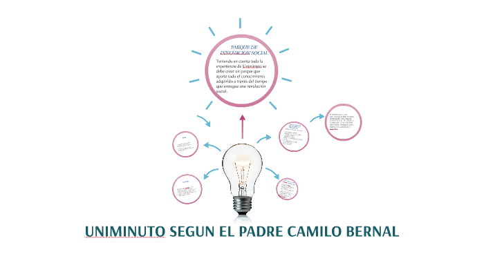 UNIMINUTO SEGUN EL PADRE CAMILO BERNAL by JULIETH MOLANO on Prezi