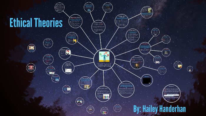 Ethical Theories by hailey handerhan on Prezi
