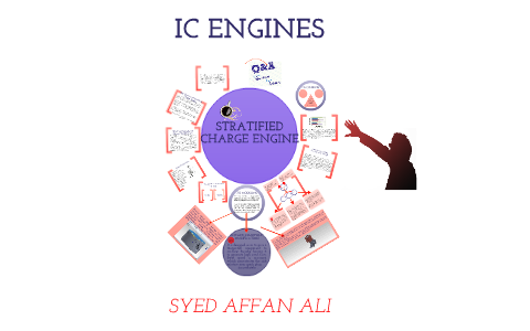 STRATIFIED CHARGE ENGINE by Syed Ali on Prezi
