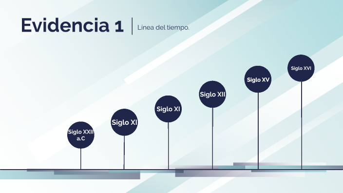 Evidencia 1: Línea del tiempo by ruben garcia on Prezi