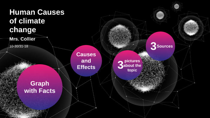 Human causes of climate change by Gavin Stella on Prezi